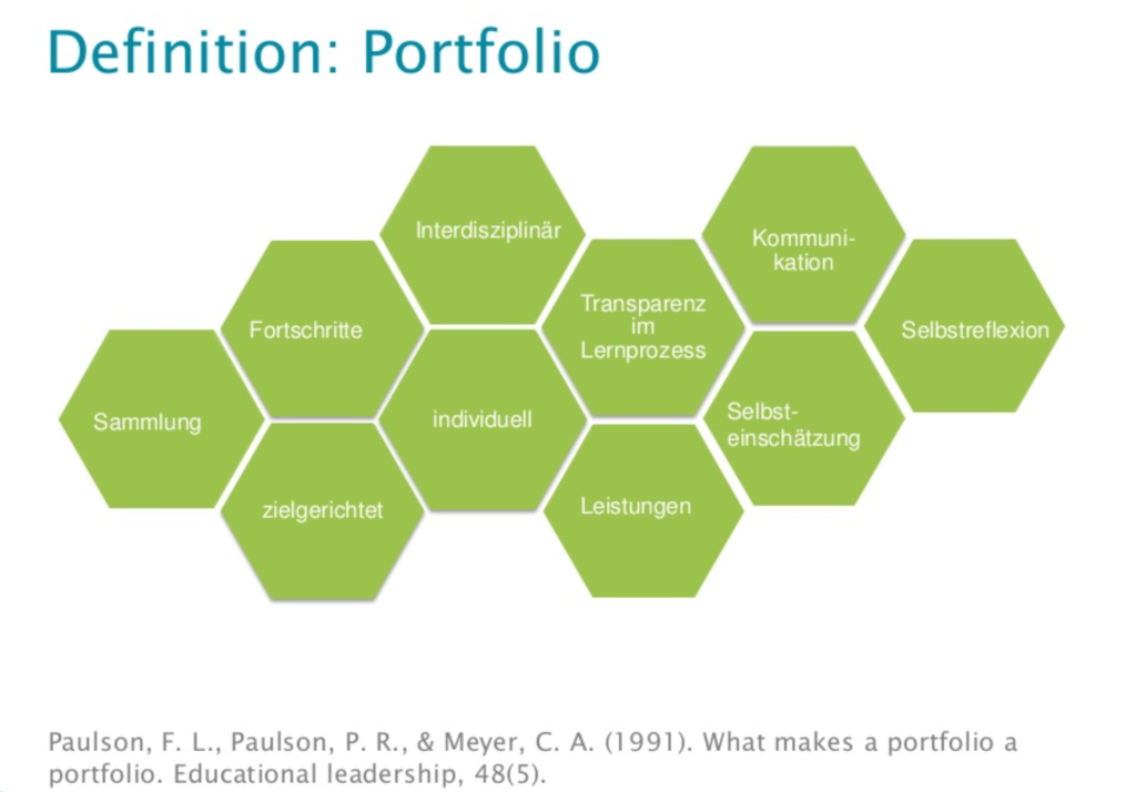 Definition-Portfolio | dikola